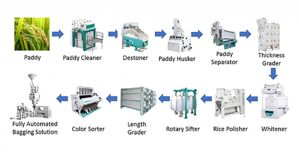 Alphamaster Industrial – Professional Grain Processing Equipment